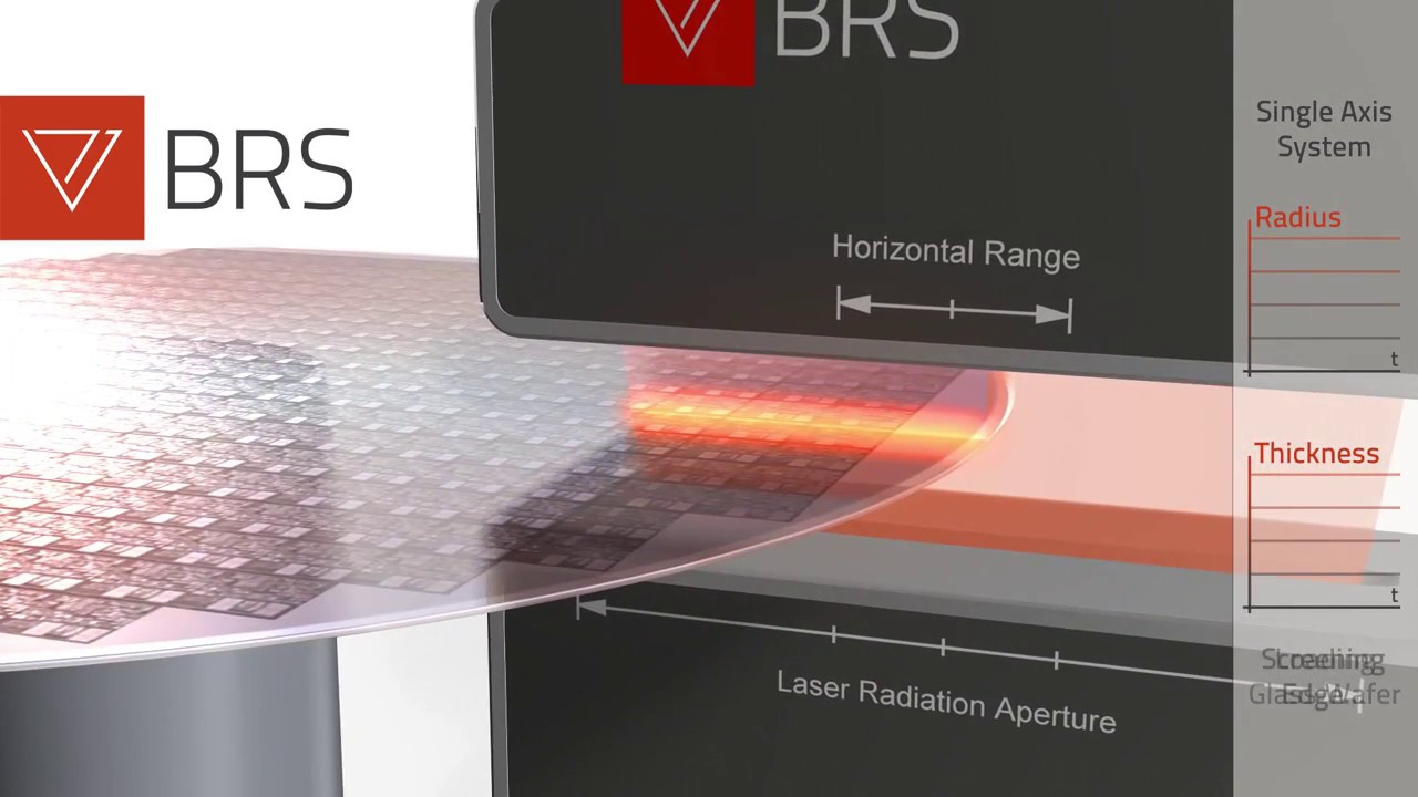 Bright Red Systems GmbH | F6S