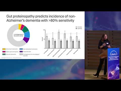 Developing novel tools to measure TDP43 in MND