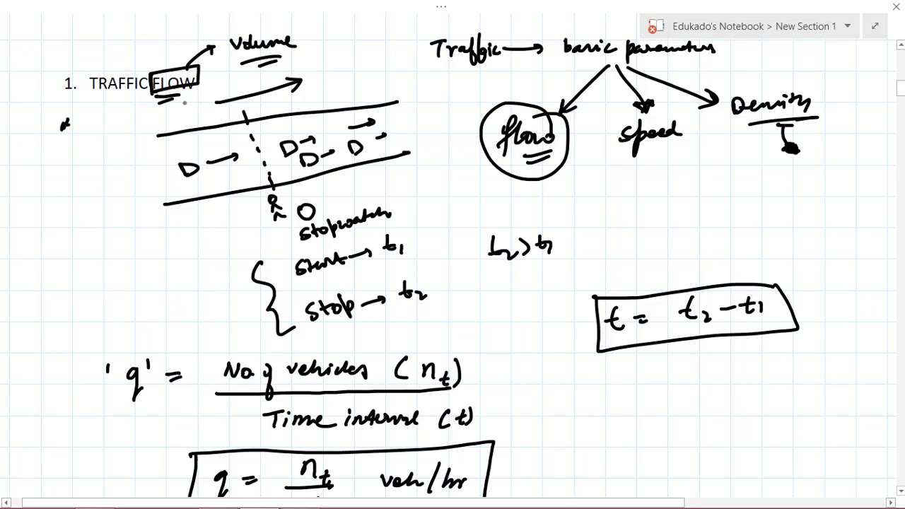 Traffic Engineering Lec 1