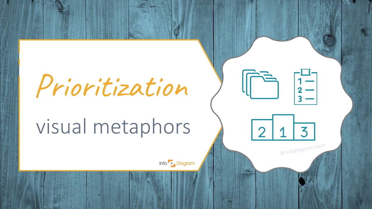 Prioritization Concept in PowerPoint – Creative Powerpoint Template