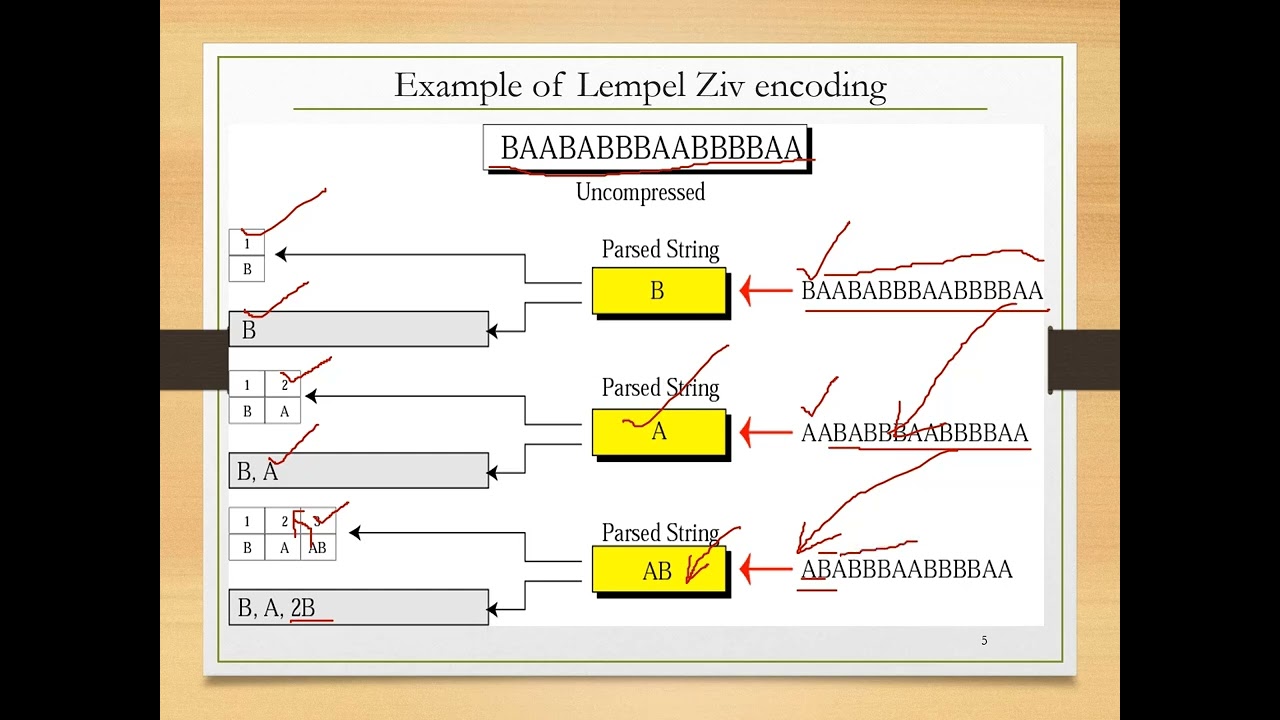 Data Compression-2 in Digital Image Processing