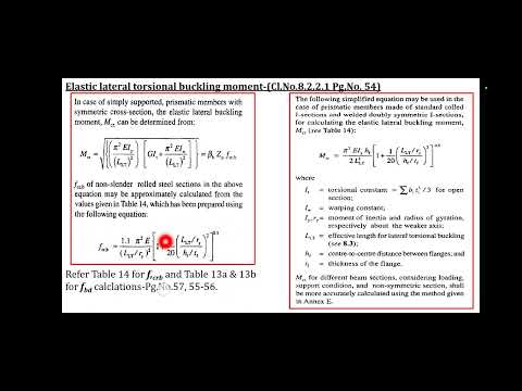 Introduction to laterally Unsupported Beam