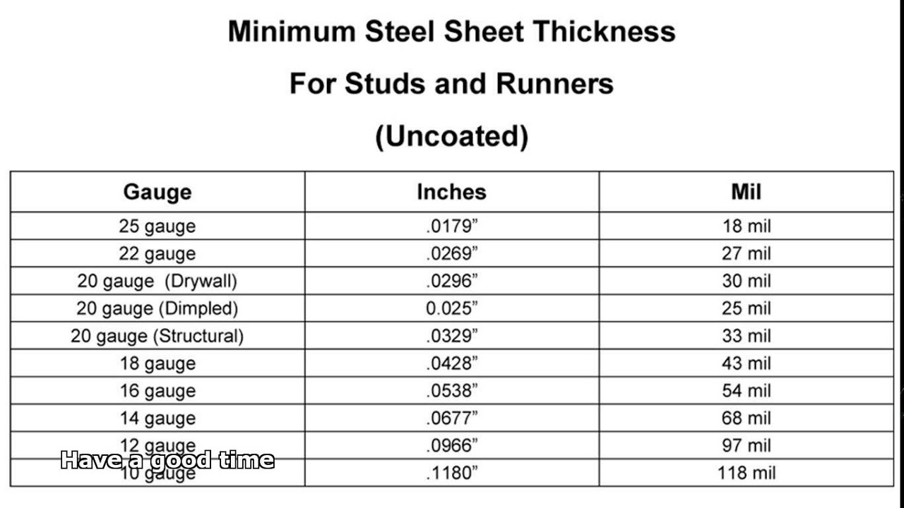 steel stud sizes