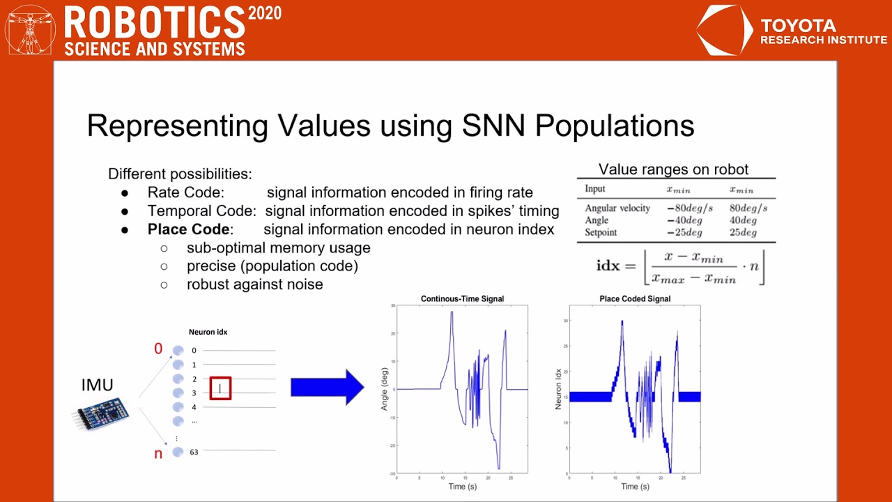 RSS 2020, Spotlight Talk 74: Towards neuromorphic control: A spiking neural network based PID con...