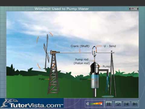 Windmill Pumps at Best Price in India