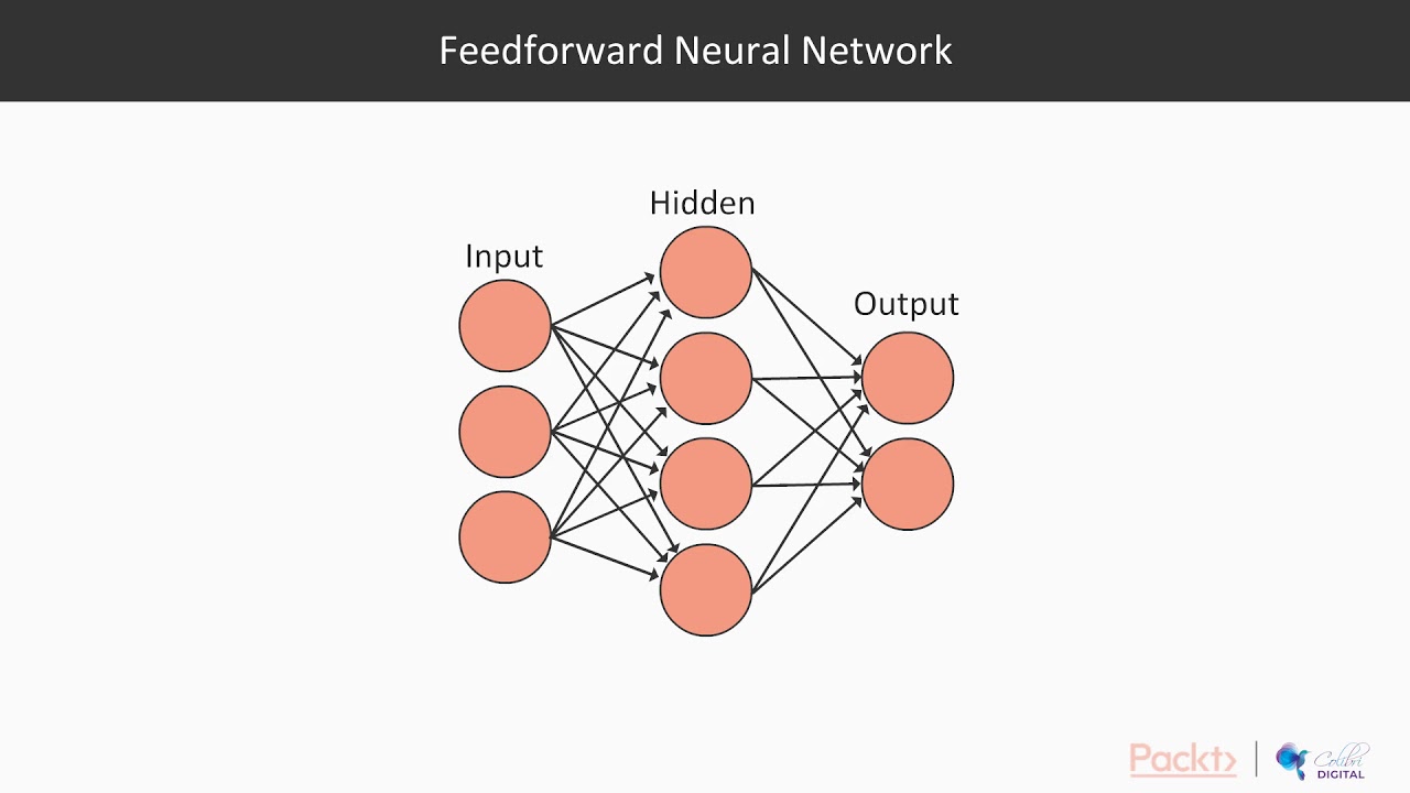 Python Deep Learning for Beginners: Understanding CNNs|packtpub.com