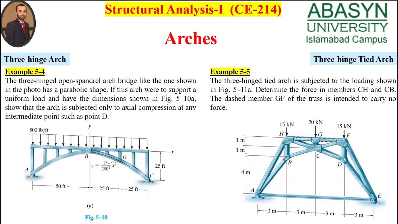 Arches | Example 5-4 & 5-5 Solution | Three Hinged Arches | Structural Analysis by R.C. Hibbeler