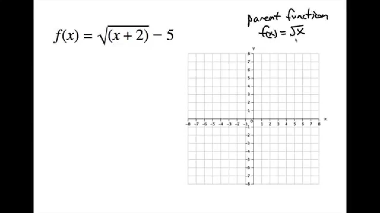 Radical Transformations 1