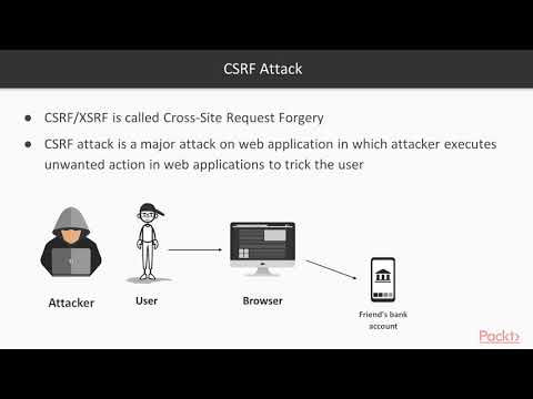 Learn Web Security Overview of Cross Site Request Forgery Attack CSRF | packtpub com - Mind Luster