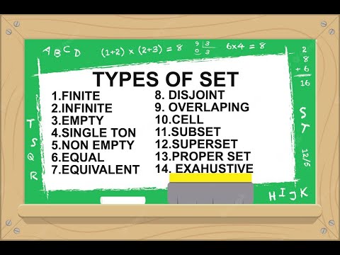 What Is Set Mathematics | What Is Set In Urdu | Sets Definition With Example | Types Of Sets In Urdu