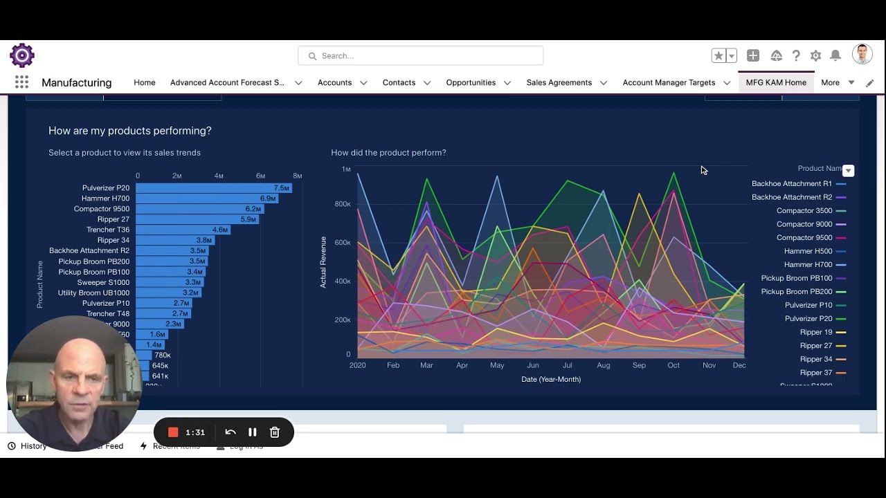 CRM Analytics - MFG Cloud - Salesforce