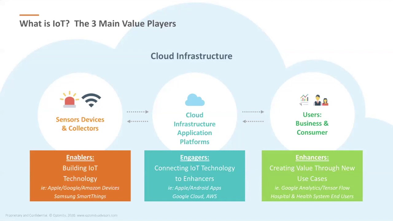 Digital Transformation with the Internet of Things | Optimity Advisors Webinar