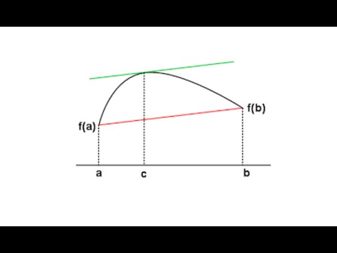 What does the mean value theorem really say?
