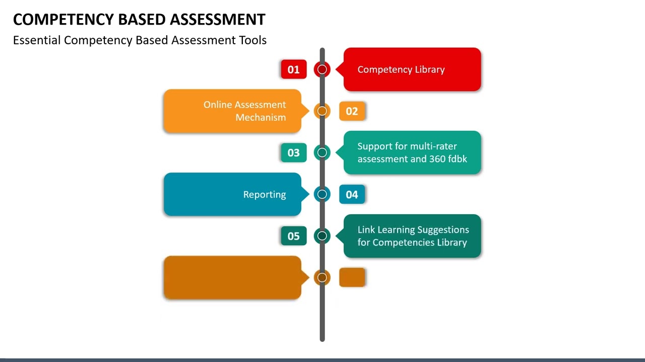 Competency Based Assessment Animated Slides