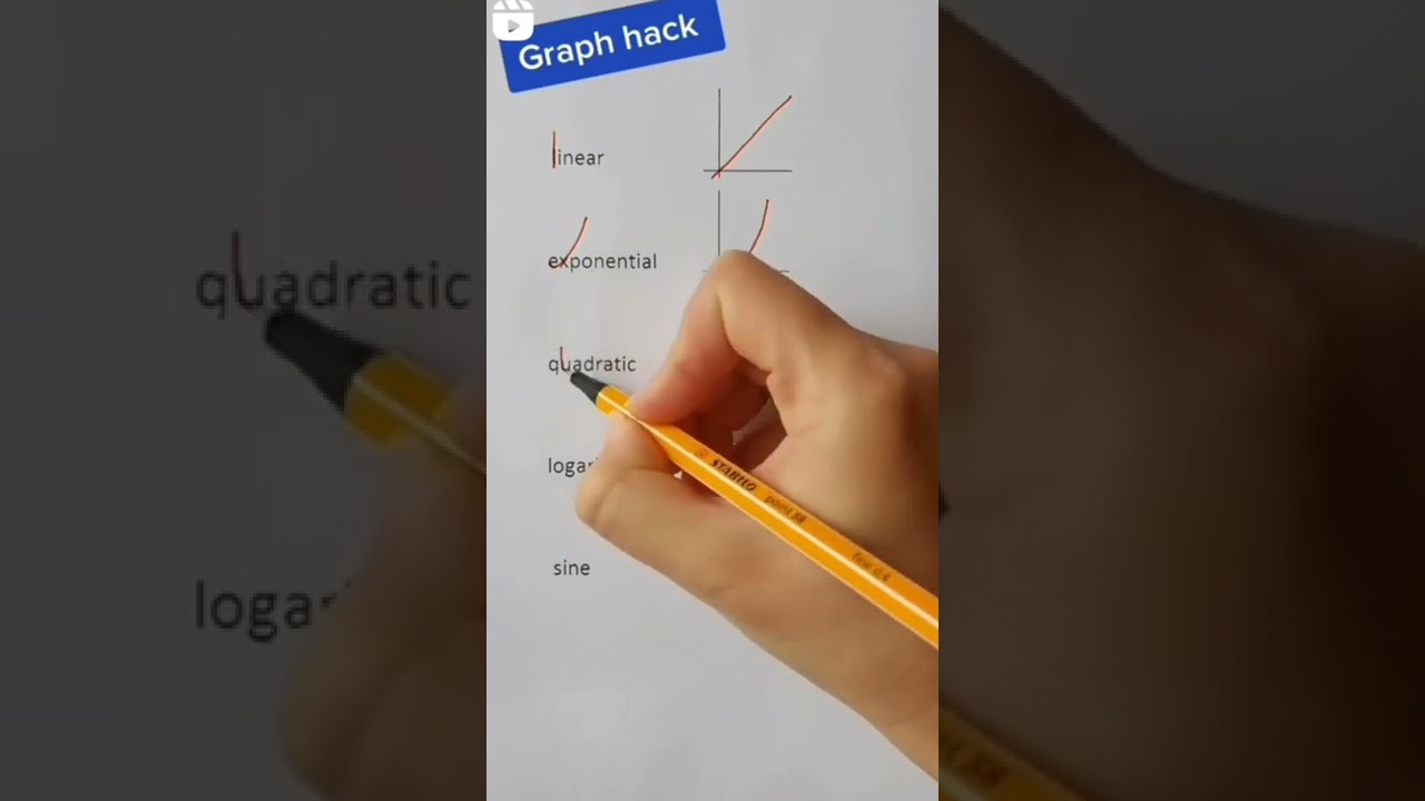 Graph 📈 ( Linear, Exponential, Quadratic , Logarithm , sine)|| Trick for competitive exam
