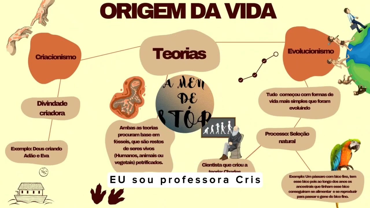 Mapa Mental de História do 6 ano
