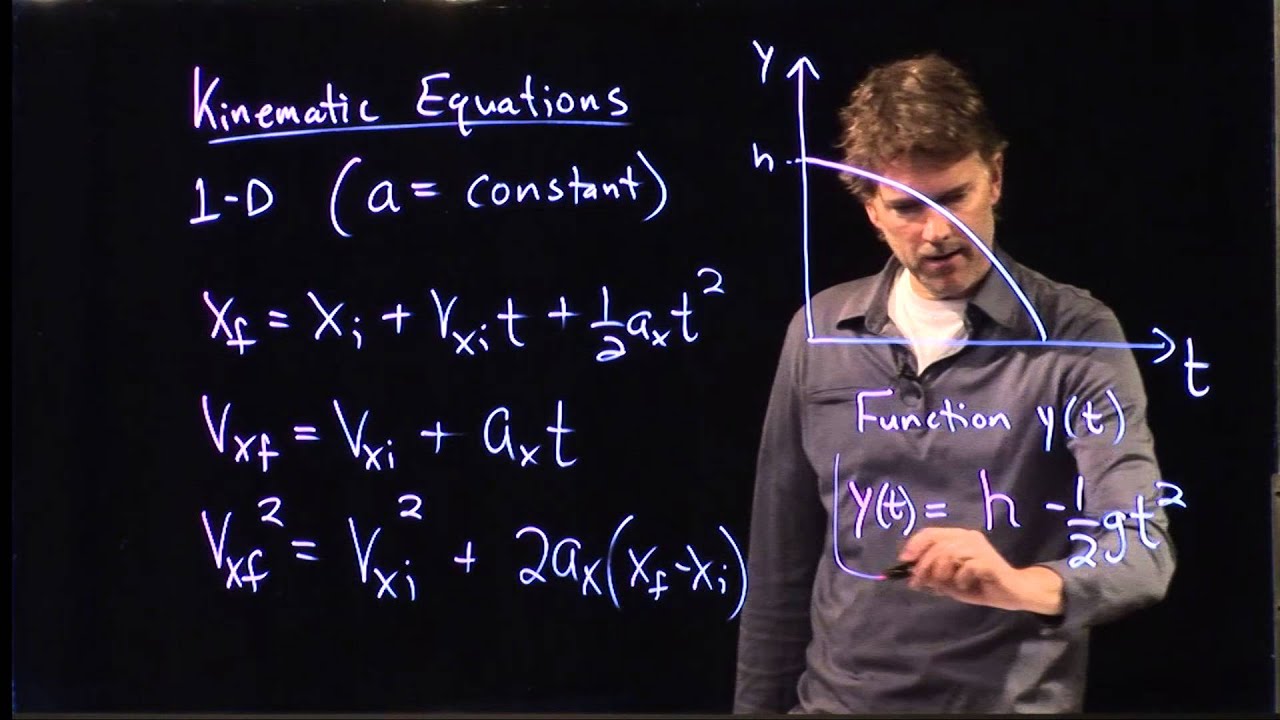 Kinematic Equations 1D