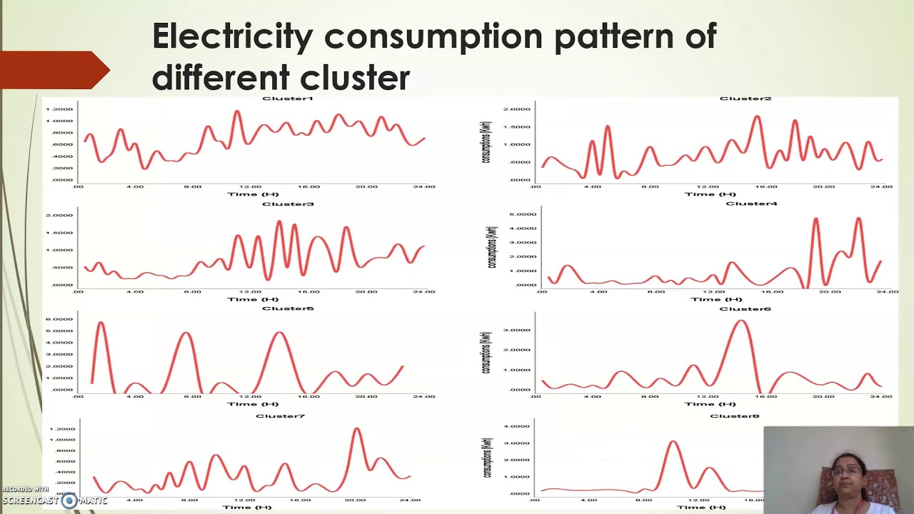 Analysis of Electricity Smart Meter Data using Incremental Clustering algorithm.