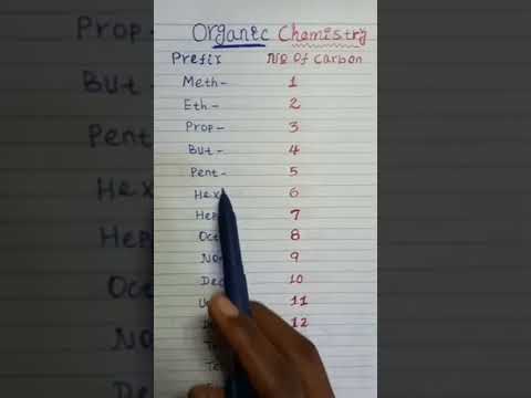 prefixes of organic chemistry #Shorts