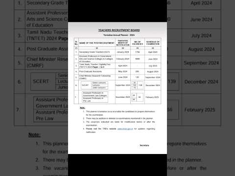 TEACHER RECRUITMENT BOARD NOTIFICATION 2024(ANNUAL PLANNER)