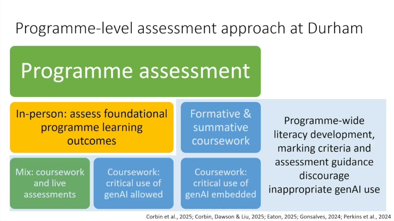 Generative AI and assessment design