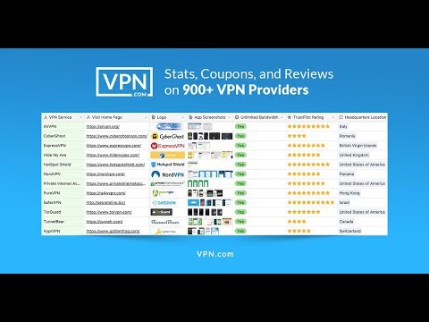 VPN.com Intro Video