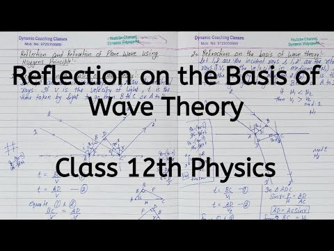 Reflection on the basis of Wave Theory, Chapter 10, Wave Optics, Class 12 Physics