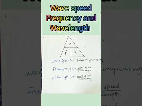 Wave speed | Frequency | Wavelength | Formula
