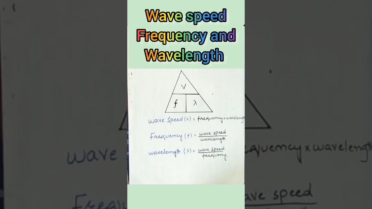 Wave speed | Frequency | Wavelength | Formula