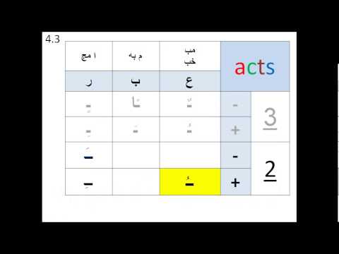 Arabic 04 03   Introduction to diptote case signs