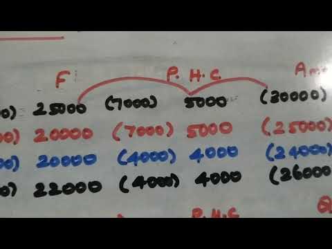 Deductions from GTI : 10 IN TAMIL AY 2019_20