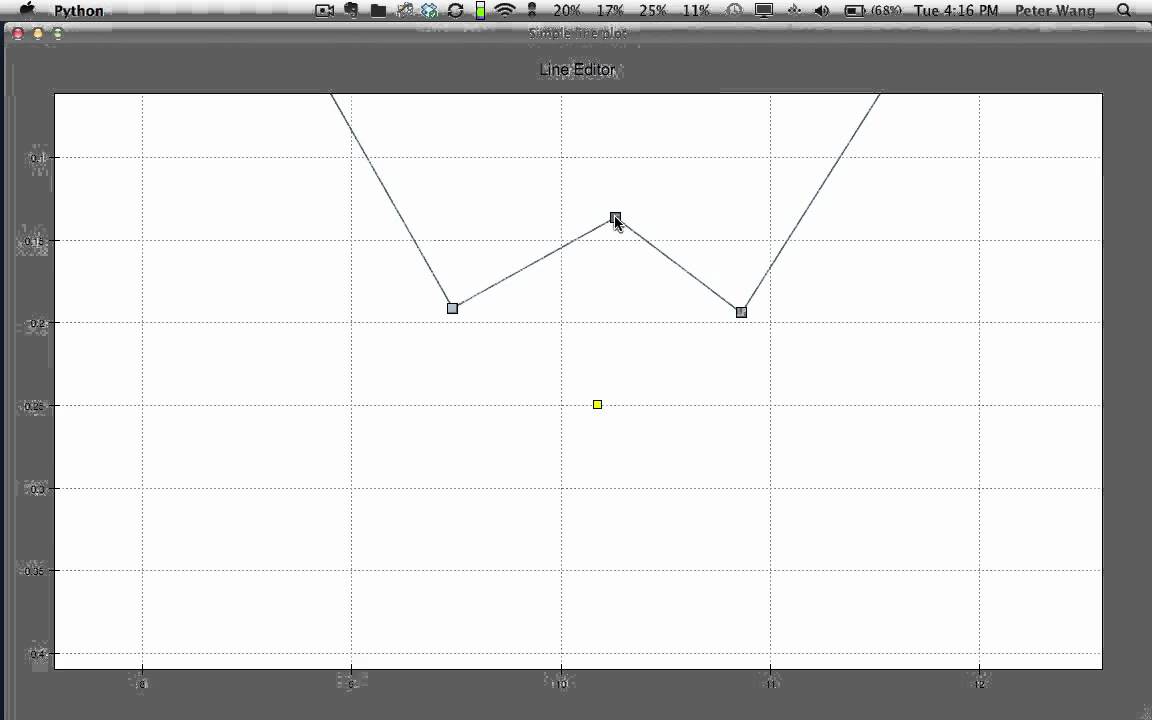 Chaco: Interactive Line Editor