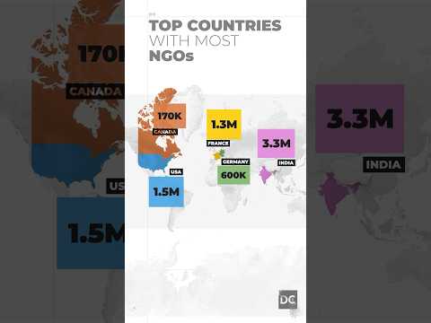 Where are most NGOs based?