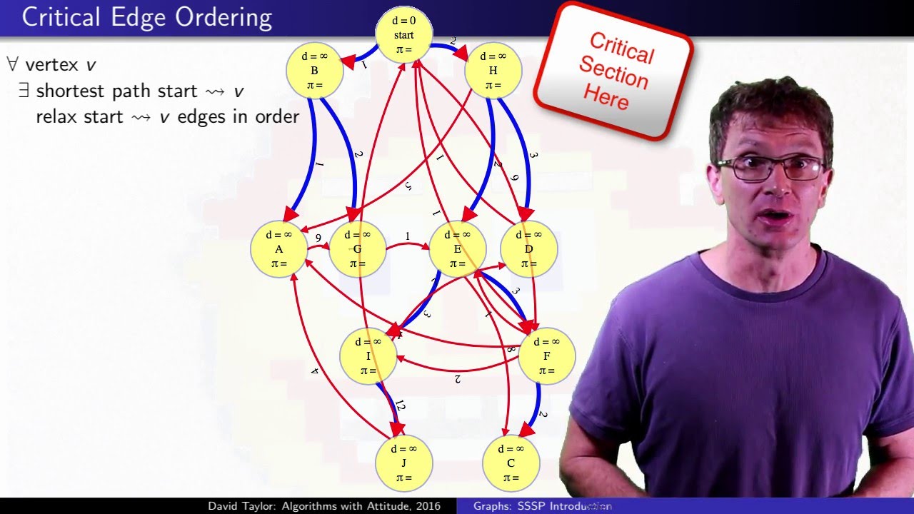 Introduction to Single Source Shortest Paths