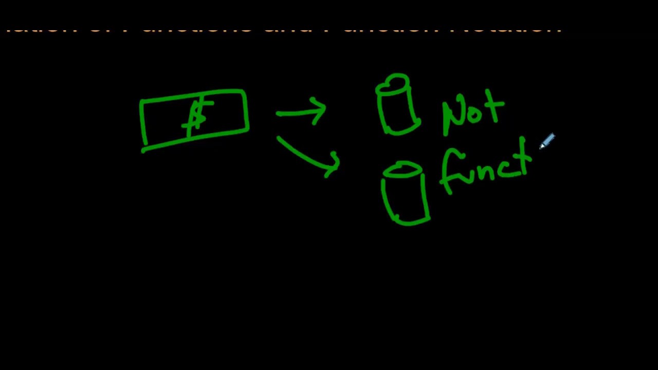 A Quick Explanation of Functions and Function Notation