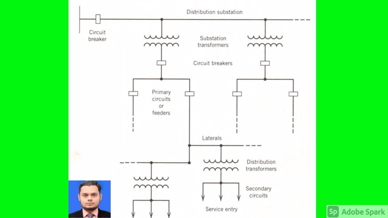 Distribution System Review in Power Distribution and Utilization Online Lecture-19