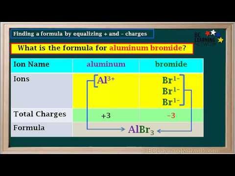 BCLN - Formulas for Binary Ionic Compounds