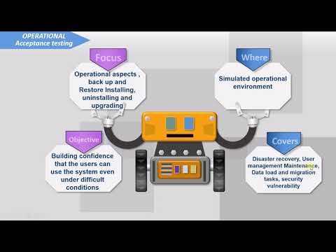 ISTQB - 23 Operational acceptance testing ISTQB Foundation level training