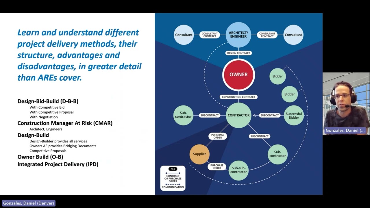 Why take the CSI CDT certification exam? My Experience - Construction Documents Technology