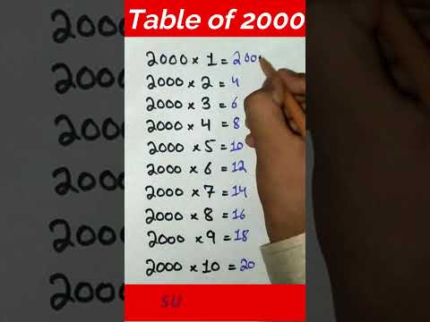 table of 2000 || tips & trick || #table #tricks #2000 #shorts #tables #short #mathskills