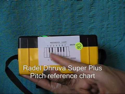 Radel Druhva Digital Shruti Box (Sruti, Surpeti) | Reverb
