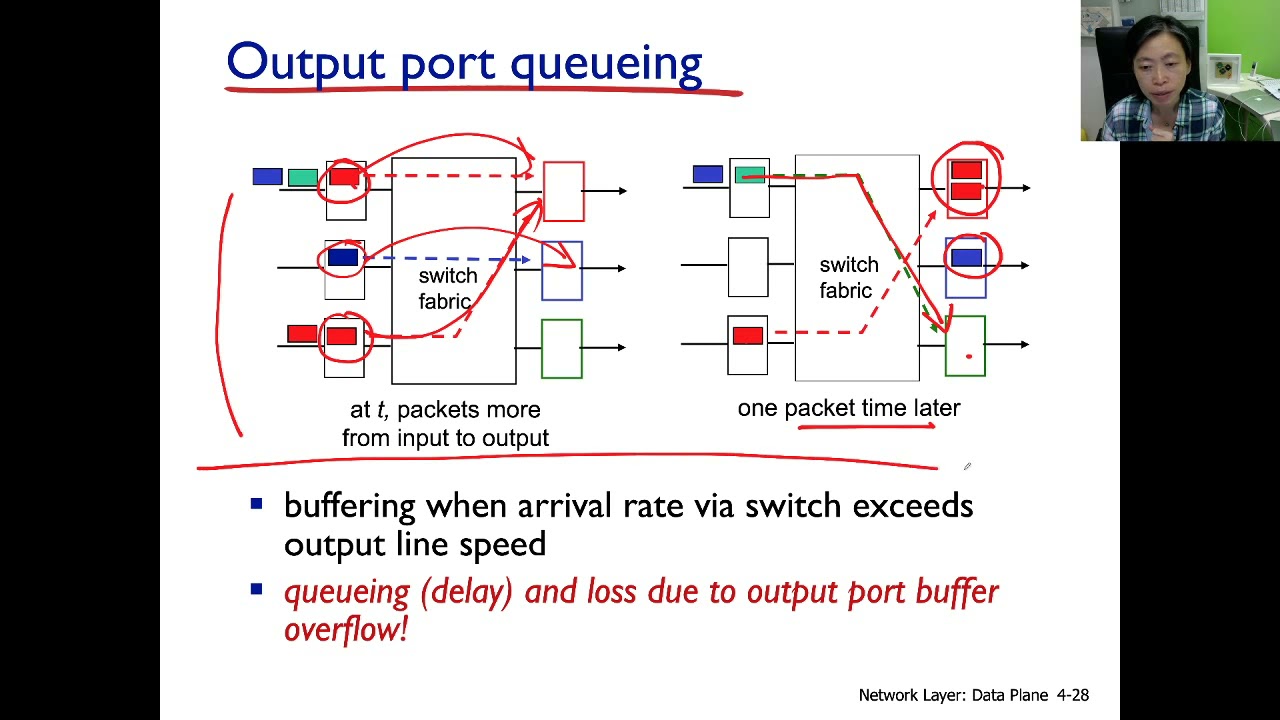 ch42 ep#4 Buffer Management Introduction