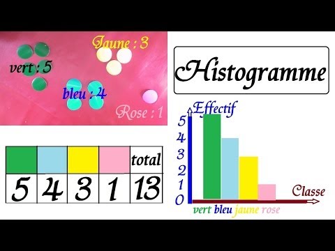 Comment construire histogramme statistiques ? La réponse est sur ...