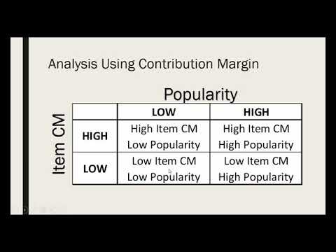 Managerial Accounting - Analyzing Restaurant Menus