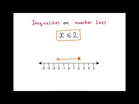 Inequalities on Number Lines (in 1 minute!) - GCSE Maths Revision