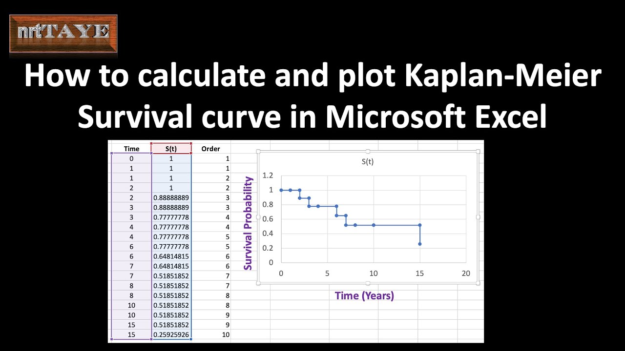 How to calculate and plot Kaplan Meier Survival curve graph using Microsoft Excel