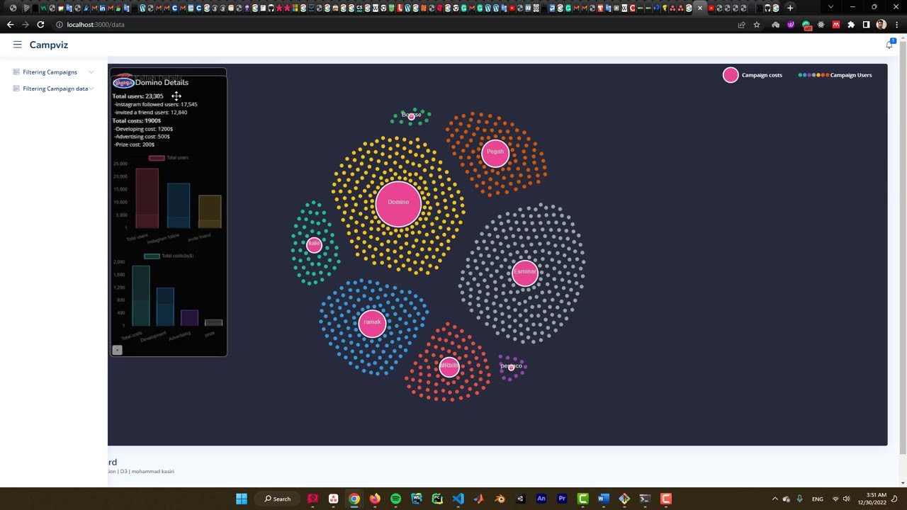 Advergame Data Visualization