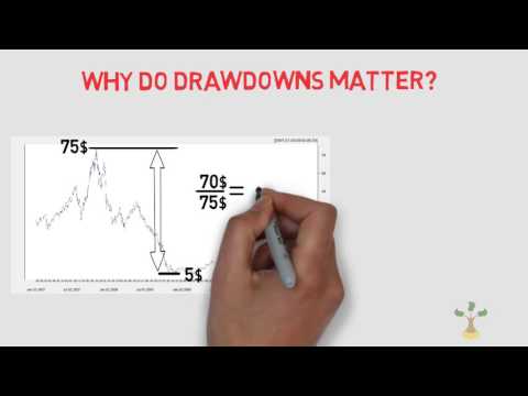 The Maximum Drawdown explained in 3 minutes: briefly & comprehensively