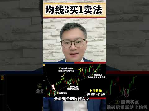 均线3买1卖法,股票买卖经典知识!#均线 #股票买卖