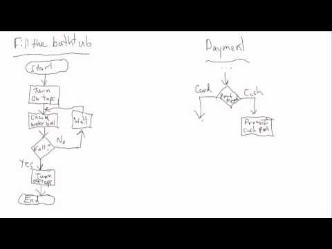 Flowcharts